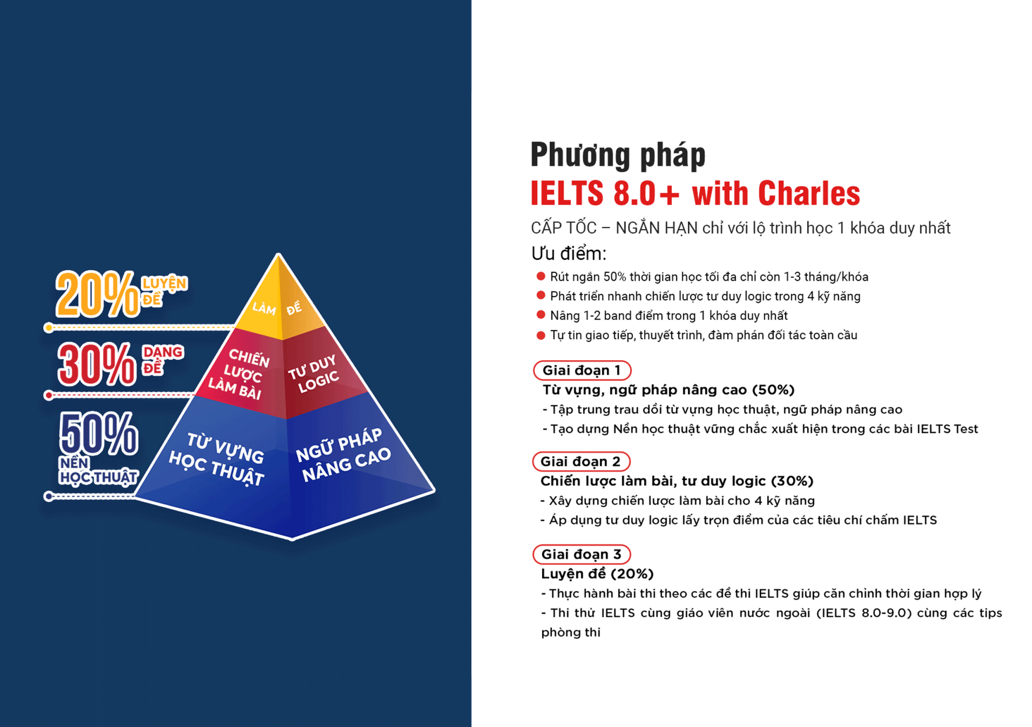IELTS cho người mới bắt đầu: học như thế nào để đạt target?